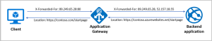 Implementing Security Headers in Azure Application Gateway | ITGala.xyz